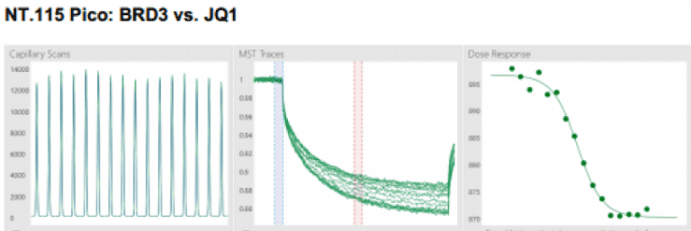 Microscale Thermophoresis (MST) | Sygnature Discovery