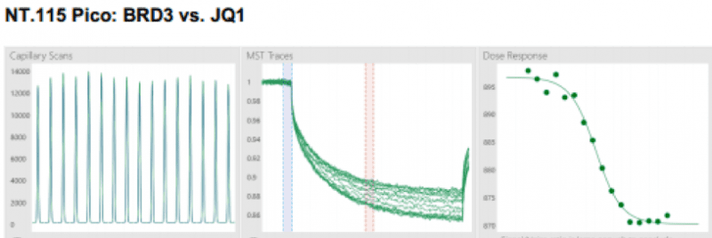Microscale Thermophoresis (MST) | Sygnature Discovery