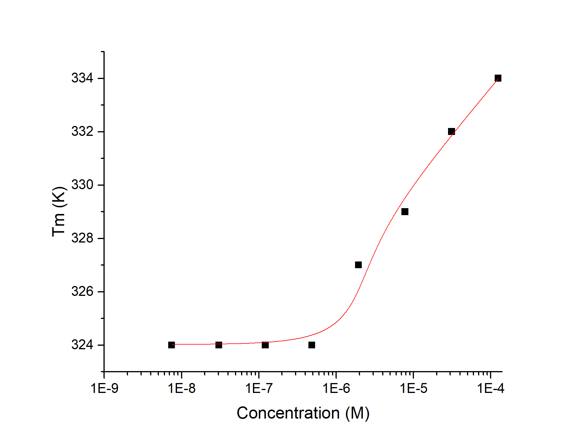 Screening Cascade Development Services | Sygnature Discovery