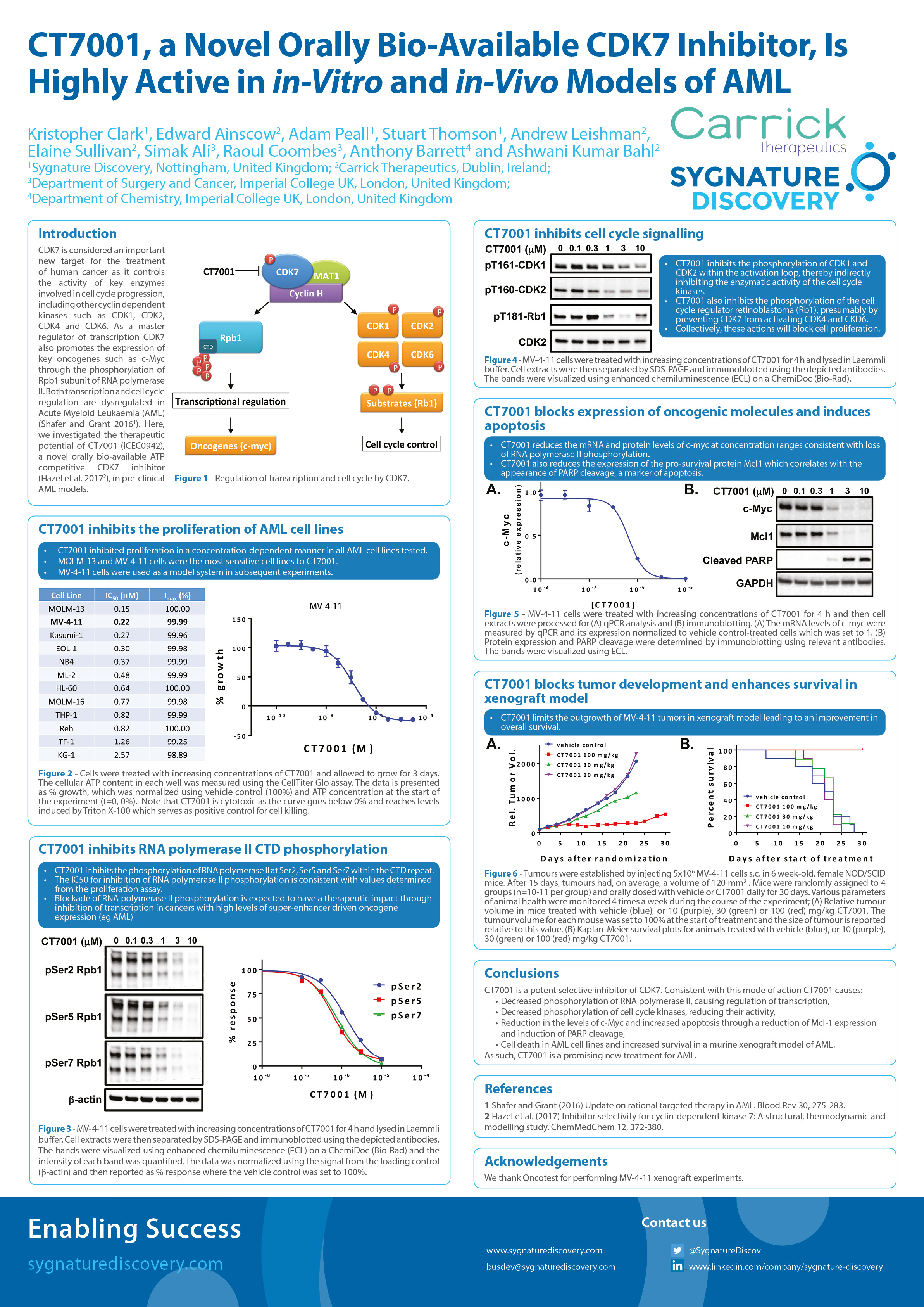 CT7001: Potent CDK7 Inhibitor for AML, In-Vitro and In-Vivo