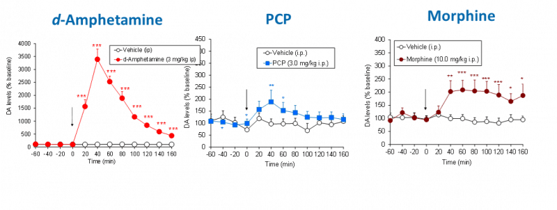 Intracerebral Microdialysis - Technical Notes - Sygnature Discovery