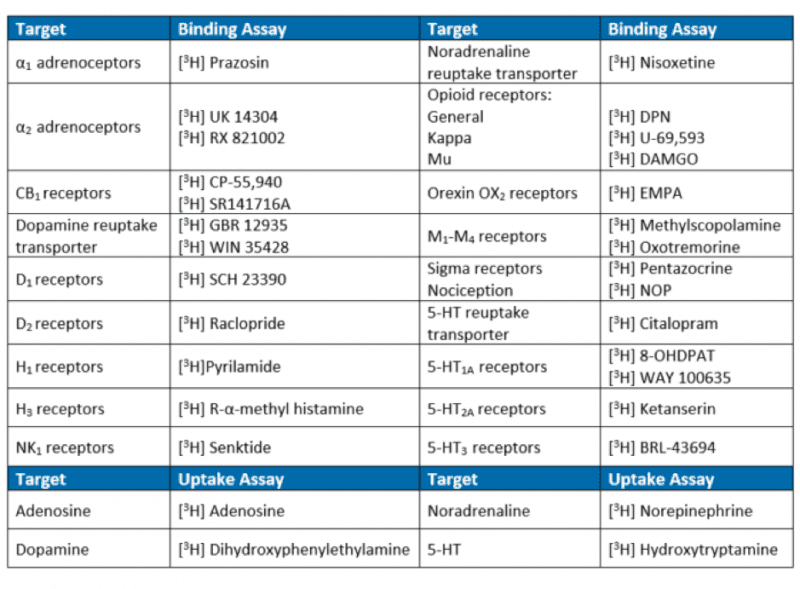 Receptor Binding - Technical Notes - Sygnature Discovery