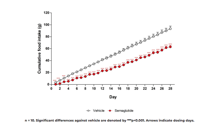 Dietary-Induced obese (DIO) mice and rats - Sygnature Discovery