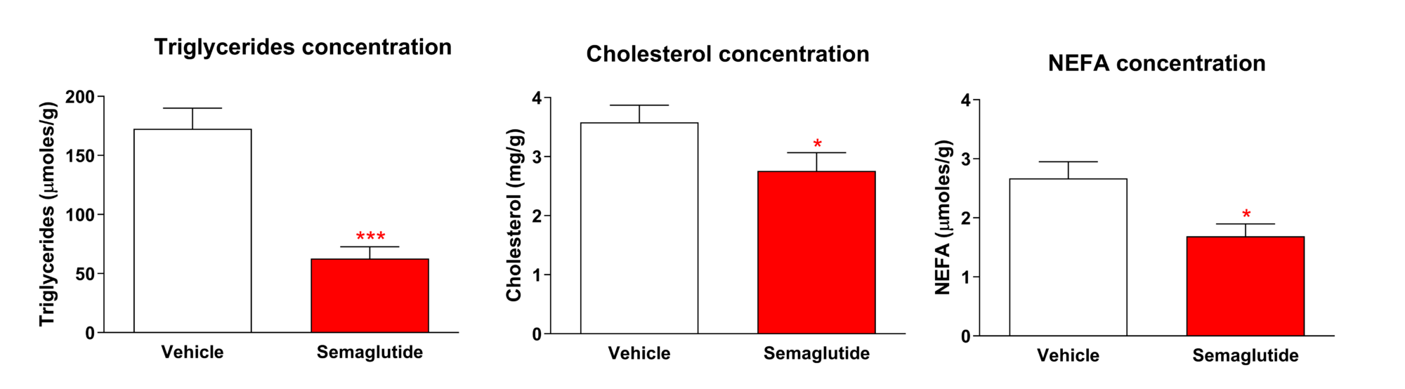 DIO Mice and Rats for Preclinical Obesity Research