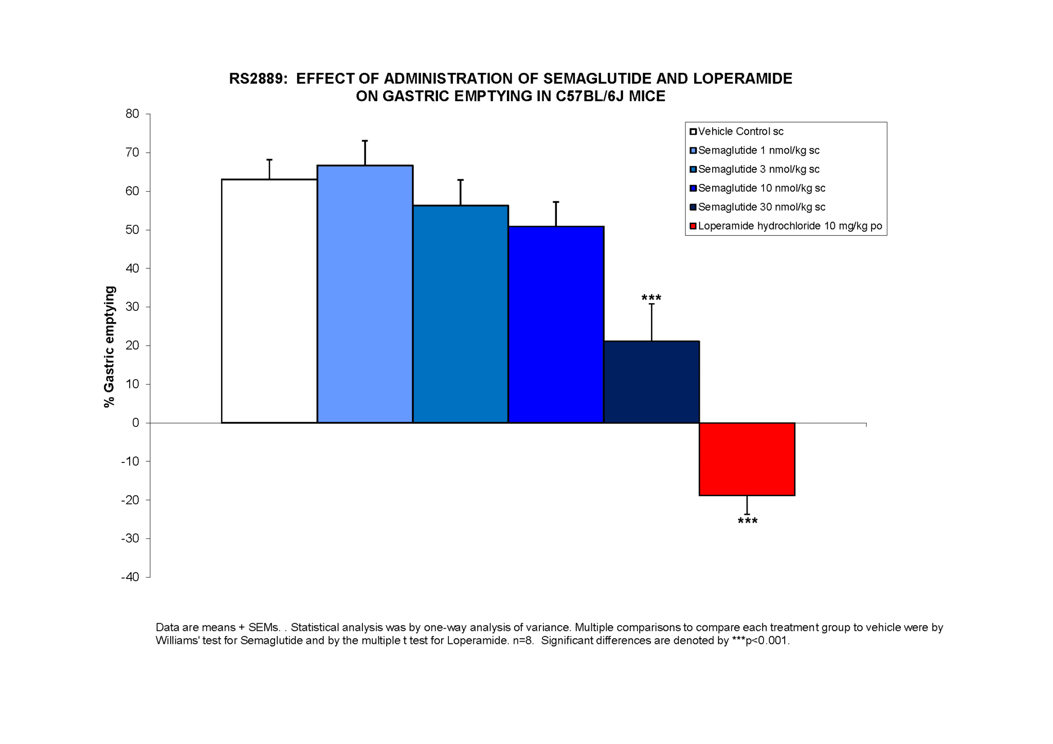 Gastric Emptying & Satiety: Insights - Sygnature Discovery