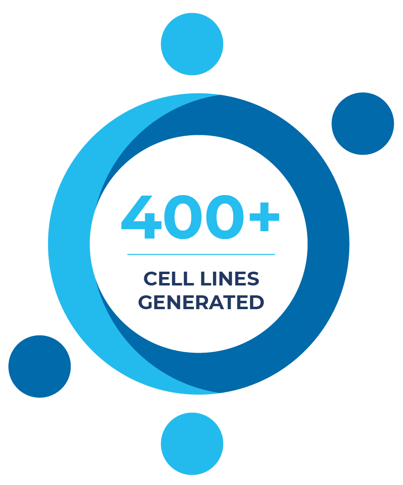 Custom Cell Line Generation with Sygnature Discovery Nottingham