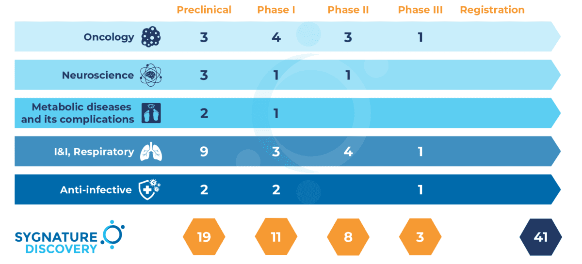 About Us - Sygnature Discovery Nottingham | Sygnature Discovery