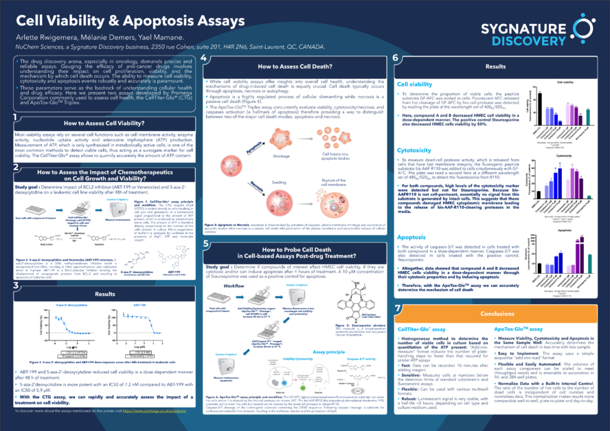 Cell Viability & Apoptosis Assays - Sygnature Discovery