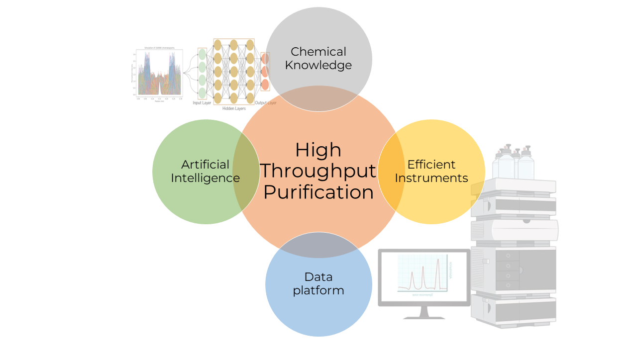 Data-Driven Purification - Drug Discovery | Sygnature Discovery