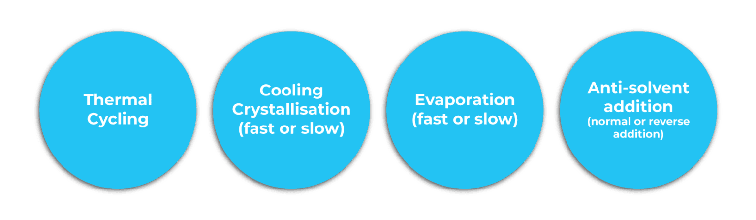 Polymorph Screening in Drug Development: Expert Analysis