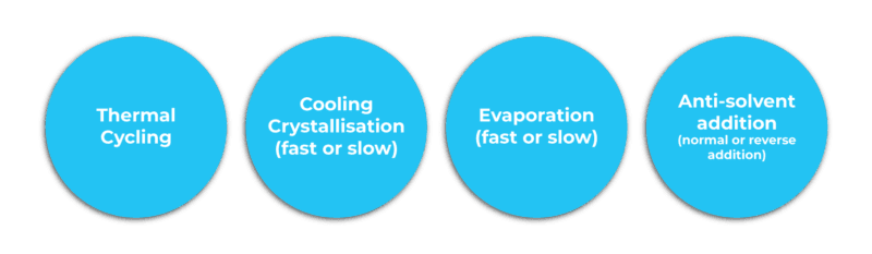 Polymorph Screening in Drug Development: Expert Analysis
