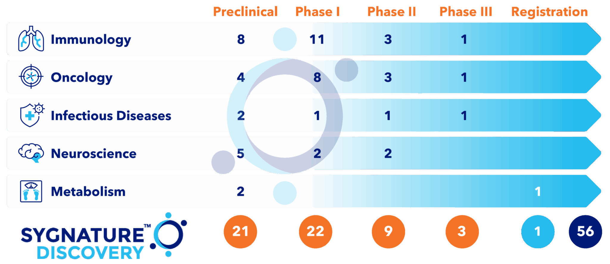 About Us - Sygnature Discovery Nottingham | Sygnature Discovery